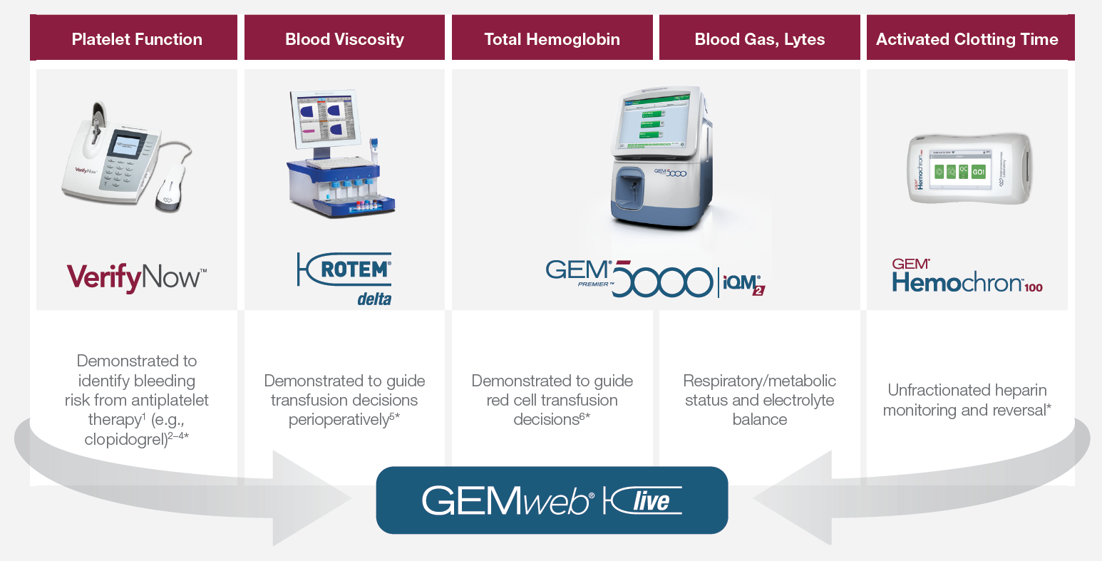 GEMweb live 4 systems | Werfen North America